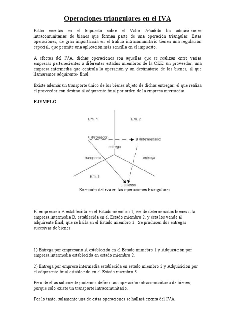 Operaciones Triangulares IVA | Estado (política) | España