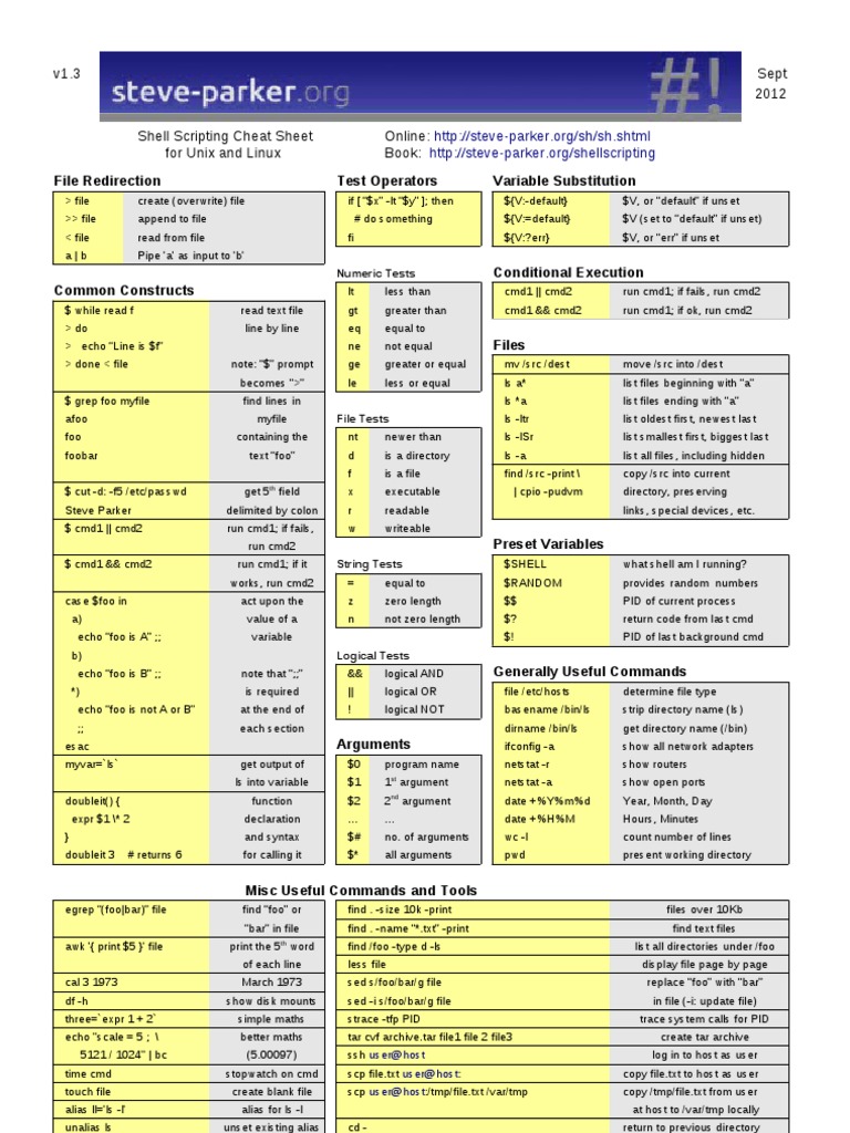 Cheat Sheet | PDF