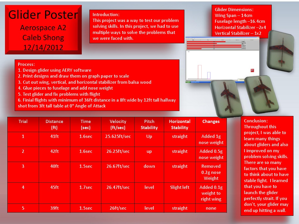 Glider Poster | PDF | Glider (Sailplane) | Flight