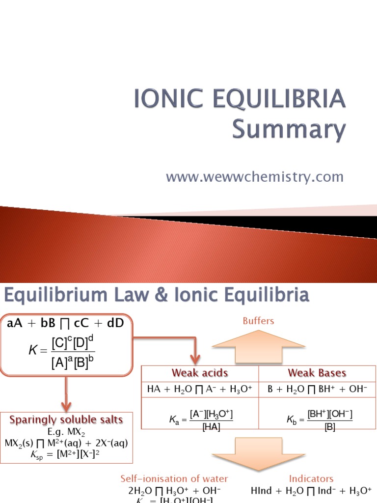 Summary: Ionic Equilibria | PDF | Acid Dissociation Constant | Acid