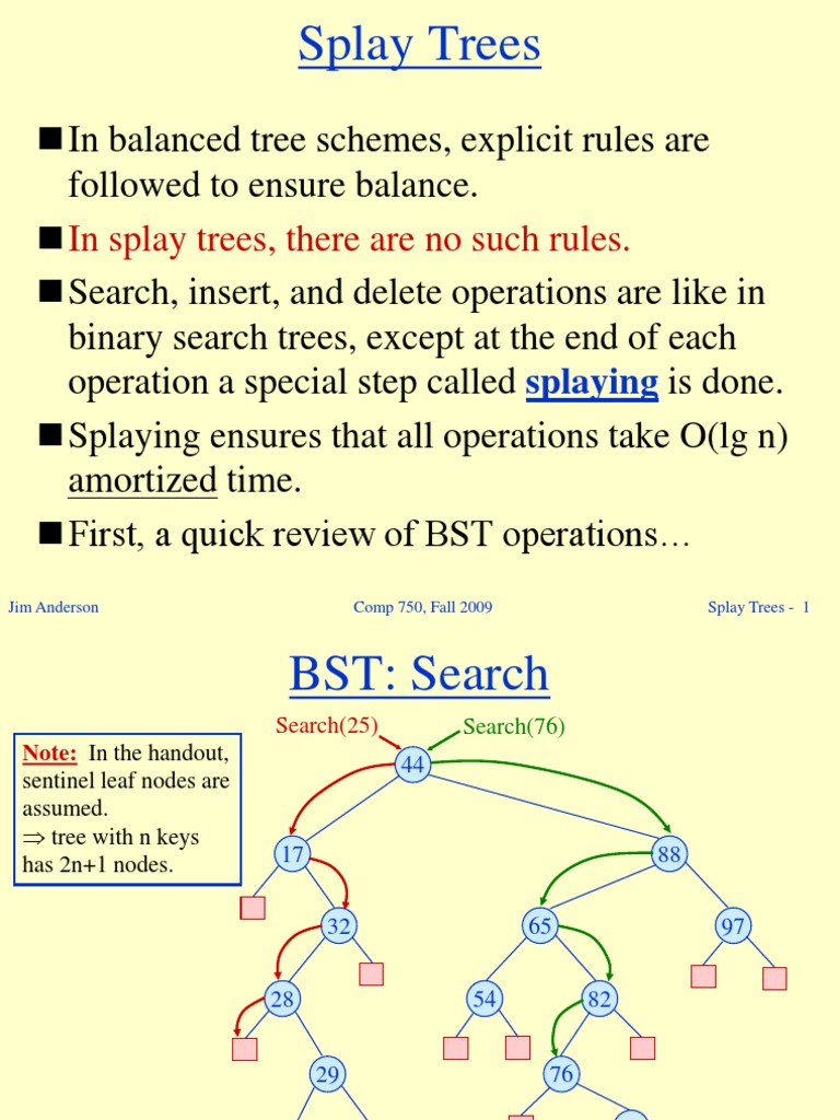 Splay Tree Theoretical Computer Science Algorithms And Data Structures