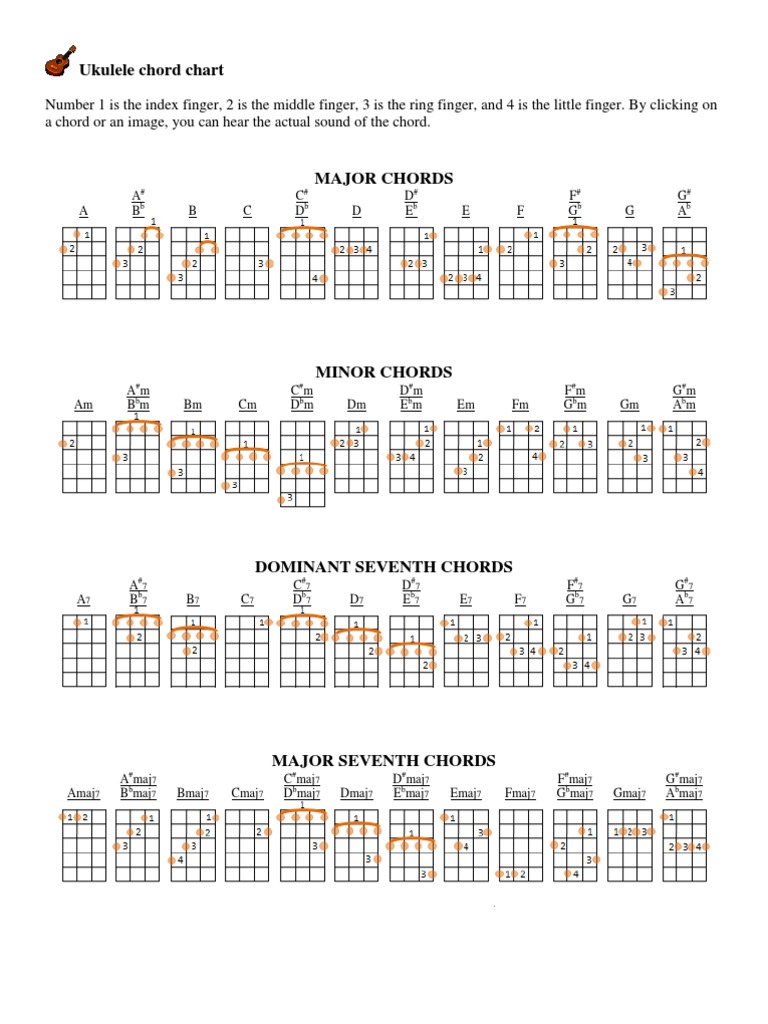 Ukulele Chord Chart | PDF | Chord (Music) | Rhythm