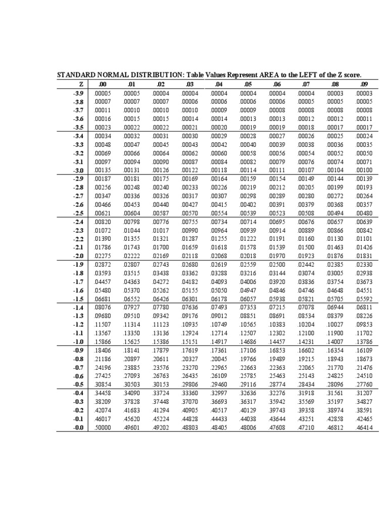 Z Table Normal Distribution Pdf 6.7 Normal Distribution And The