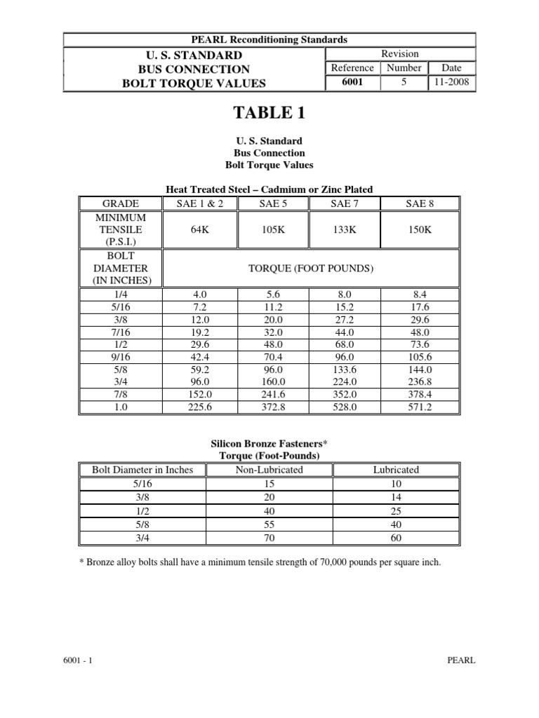 6001 Table 1 US Standard Bus Connection Bolt Torque Values | PDF