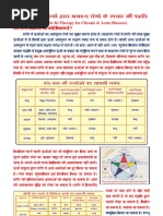 Byol Maridian Chart | PDF | Energy Therapies | Energy (Esotericism)