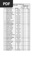 Kërko Emrin Instat | PDF