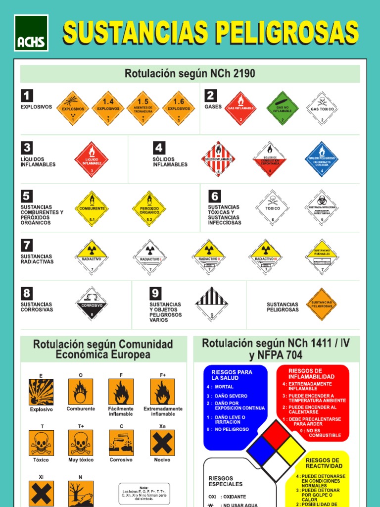 NCH 2190 Respe L | PDF