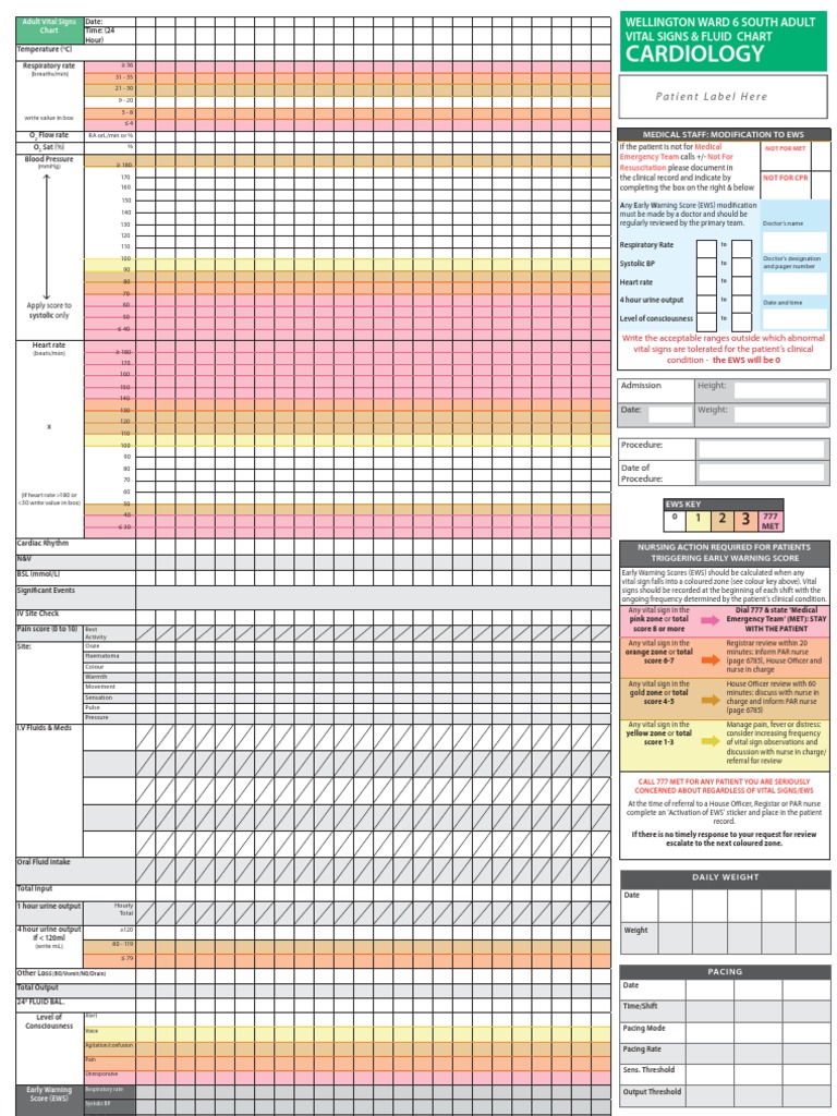 Adult Early Warning Score Chart | PDF | Cardiology | Physiology