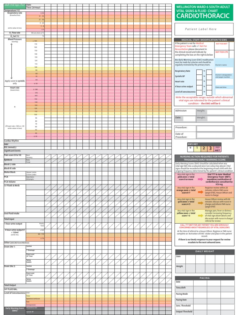 Adult Vital Signs & EWS Chart | PDF | Blood Pressure | Clinical Medicine