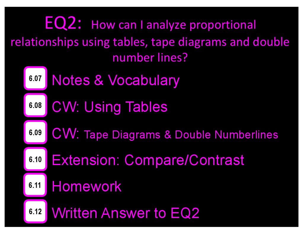 Preview of 6 07-6 12-Understanding Proportion With Tables Tape Diagrams ...