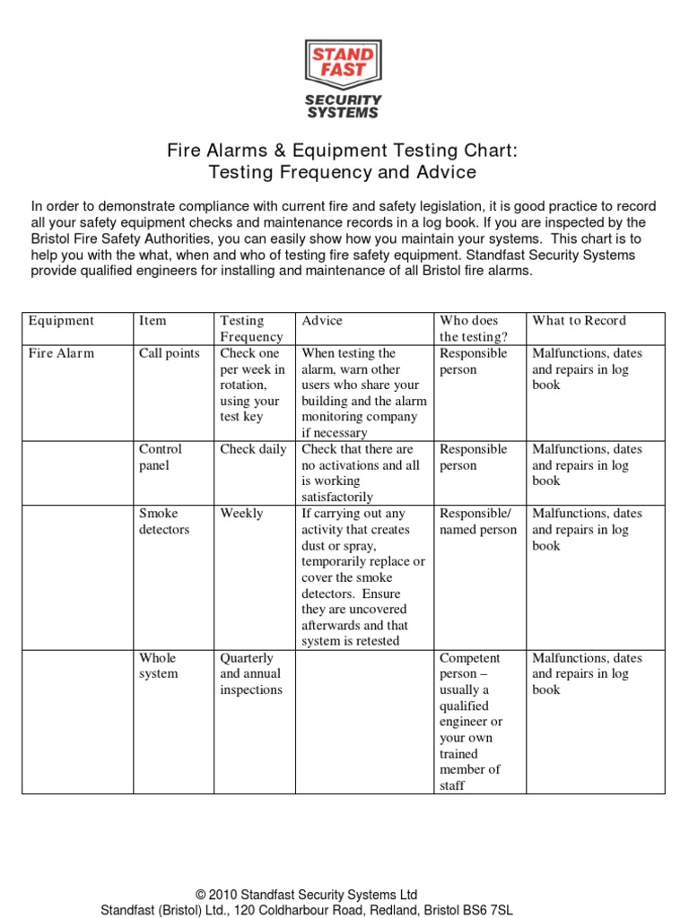 Fire Alarms & Equipment Testing Chart: Testing Frequency and Advice ...