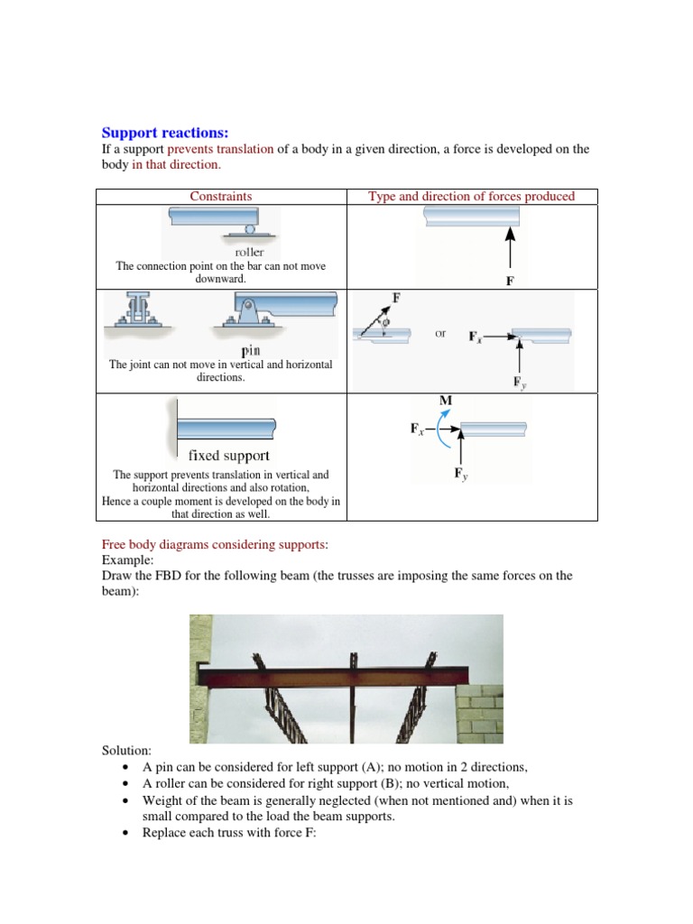Support Reactions | PDF | Truss | Force