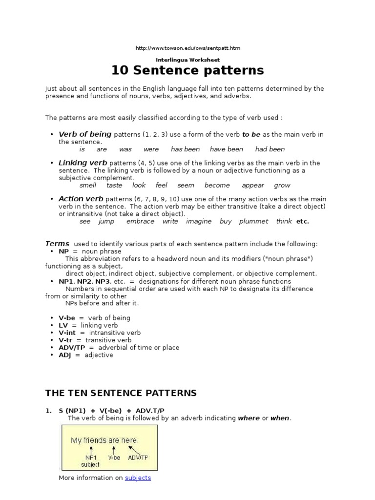 10 Sentence Patterns | Verb | Adjective