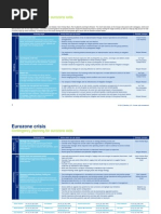 Deloitte - Enterprise Value Map | Strategic Management | Business Process