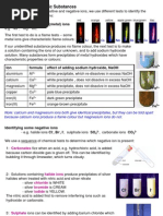 Titration Method for Neutralisation Experiment | PDF | Titration ...