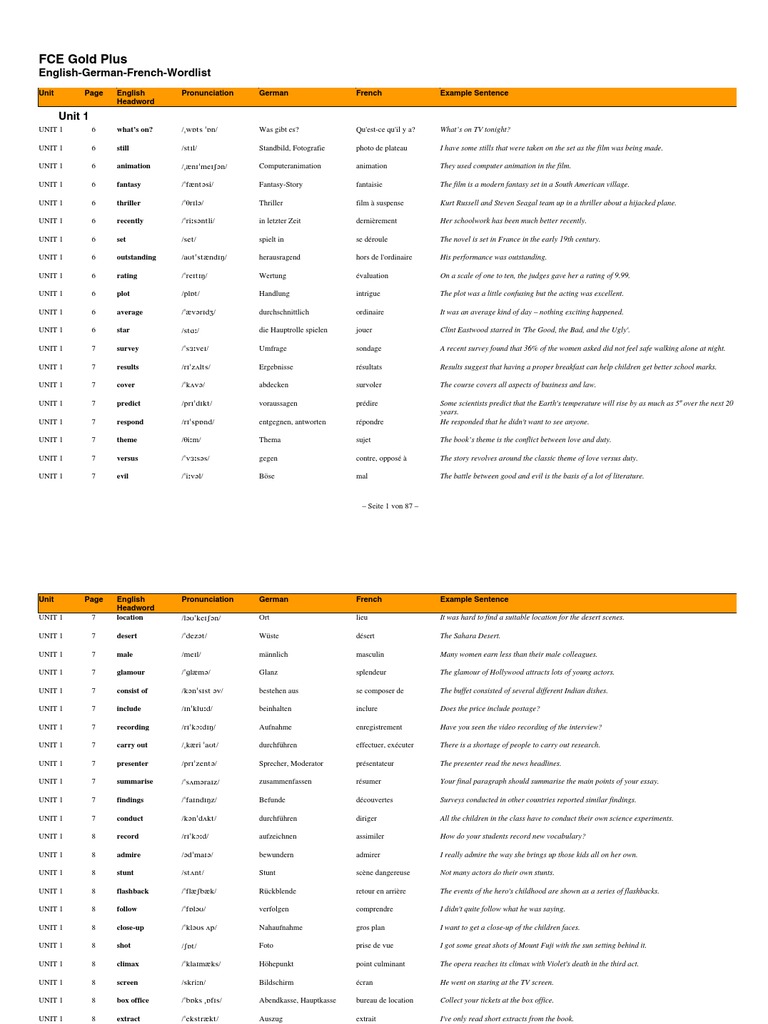 Fce Wordlist | PDF | Nature