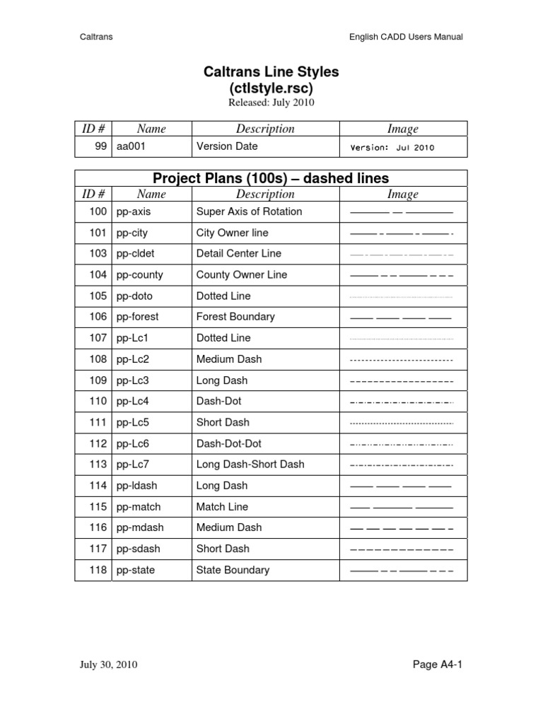 Caltrans Line Styles | PDF | Storm Drain | Sidewalk