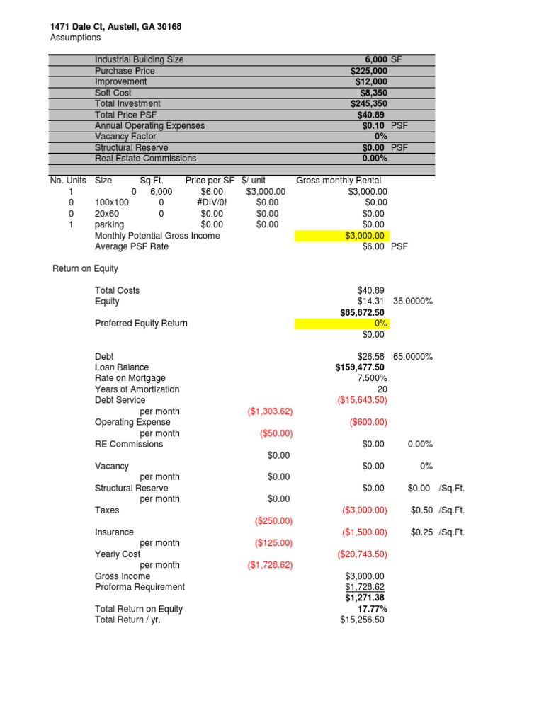 Proforma of Dale Ct. | PDF