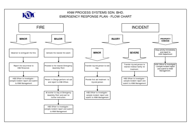 Erp Flow Chart | Pdf
