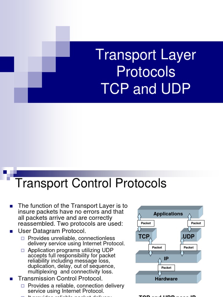 Tcpip 4 Transport Layer Protocols Transmission Control Protocol Port Computer Networking