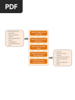 ORX Cause & Impacts Operational Risk Reference Taxonomy Summary | PDF ...