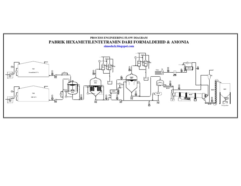 Prarancangan Pabrik Kimia Hexamine | PDF