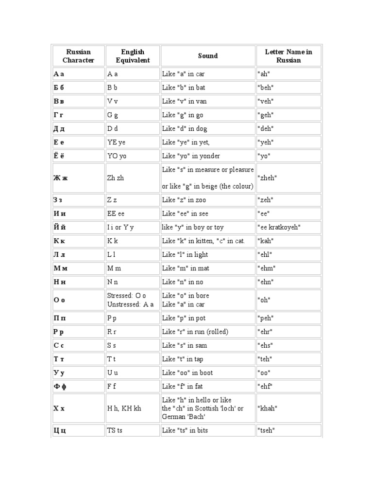 Basic Russian Phrases for Travel: An Introduction to Common Expressions ...
