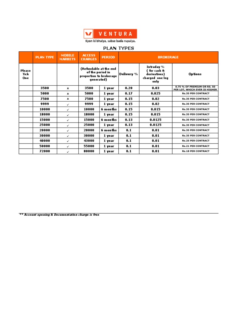 VMM Plan Types | PDF