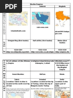 Gunpowder Empires (Mughal, Ottoman, & Safavid) - Map Activity | PDF