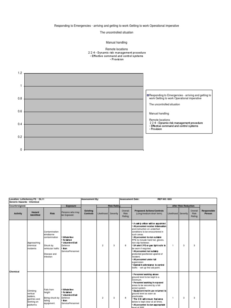 Risk Assessments for ACTIVITY BASED | Firefighter | Personal Protective ...