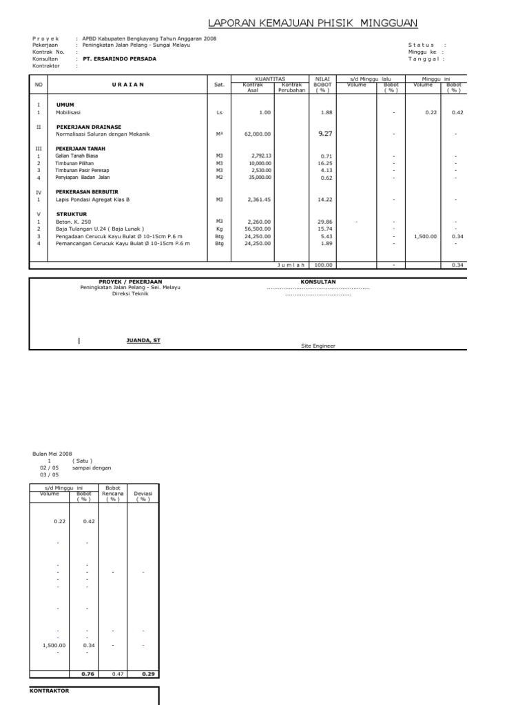 Progres Harian | PDF