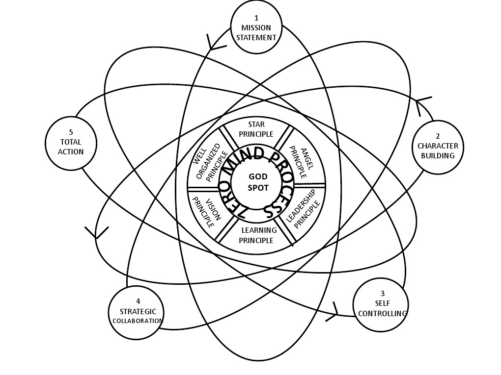 Esq Model | PDF