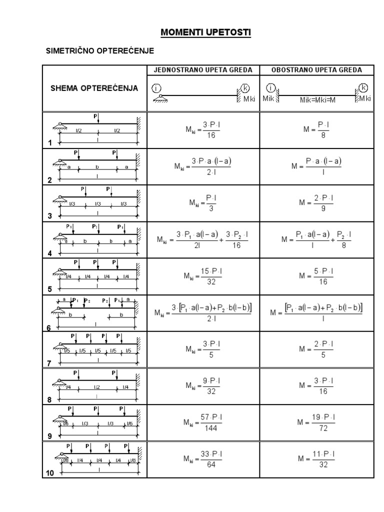 Structural Load Calculations | PDF