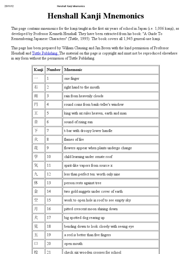 Kanji Mnemonics | PDF | Bamboo | Trees