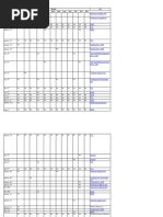 Statutory Compliance Checklist | PDF | Overtime | Employment