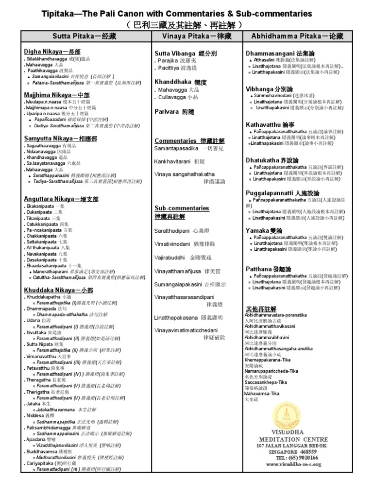 Tipitaka Chart | PDF