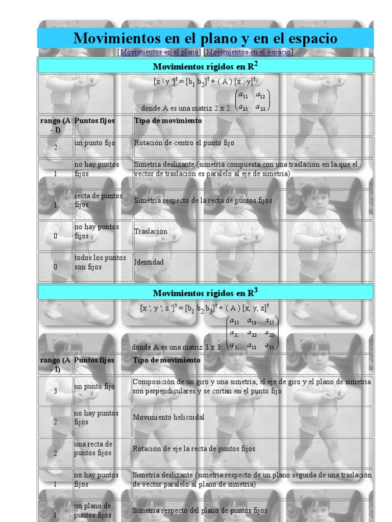 Formulas Movimientos en El Plano y Espacio (By Carrascal) | PDF