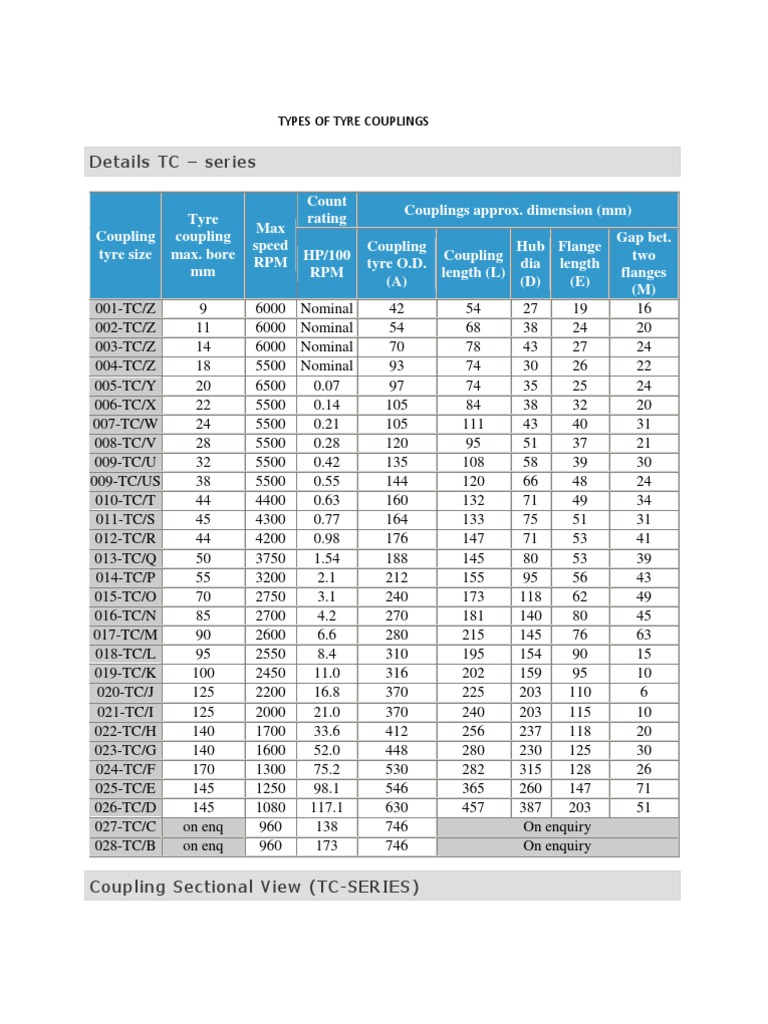 Tyre Couplings | Rotating Machines | Vehicles