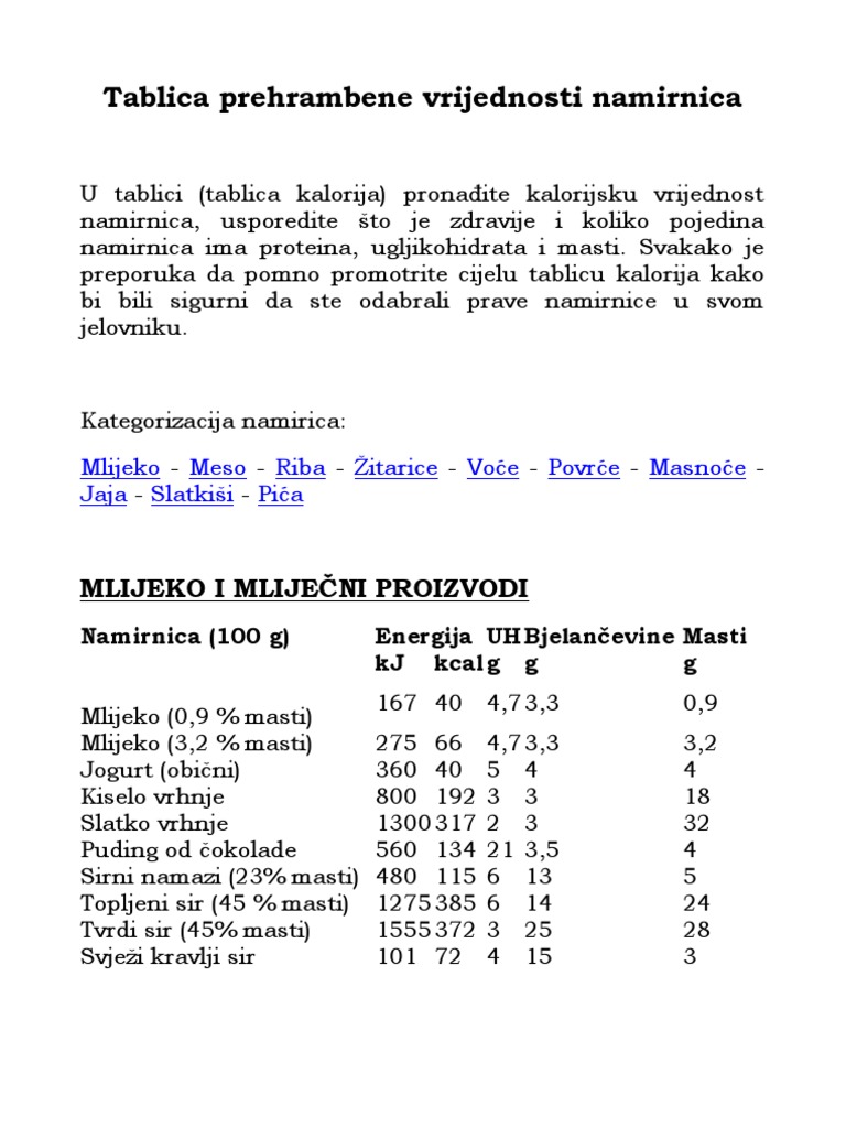 Tablica Prehrambene Vrijednosti Namirnica | PDF