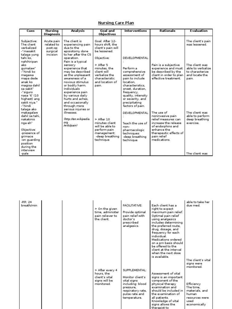 Acute Pain R/T Post Op Surgical Incision | PDF | Pain Management | Pain