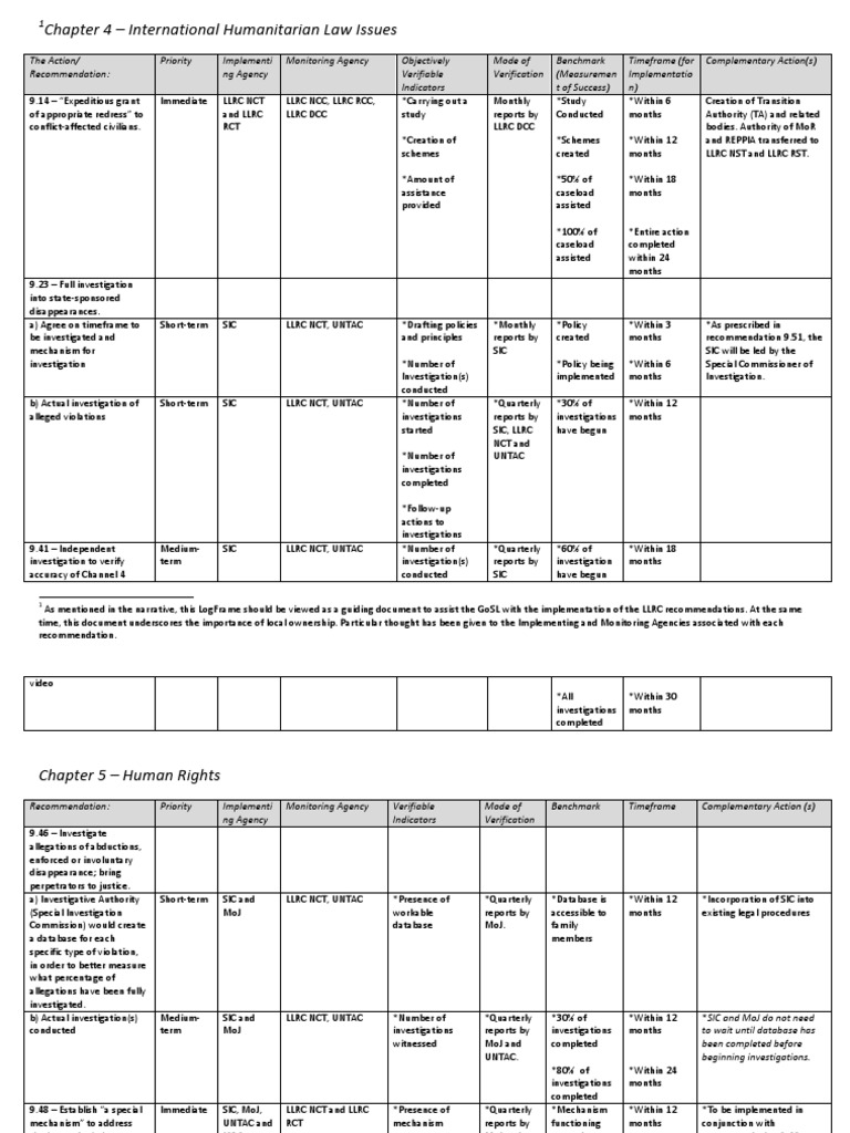 Annex III - LLRC Action Plan LogFrame | Arrest | Police