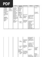 IVF Color Coding | PDF