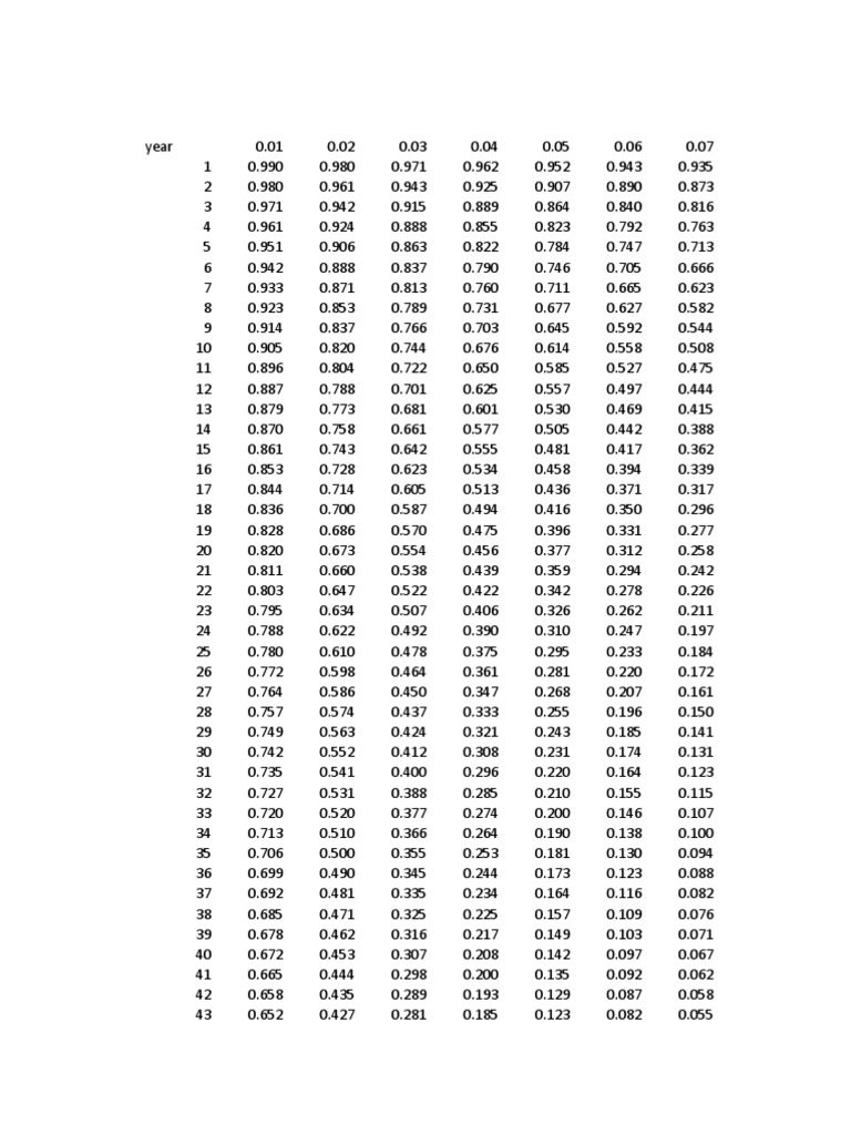 PVF Table | PDF