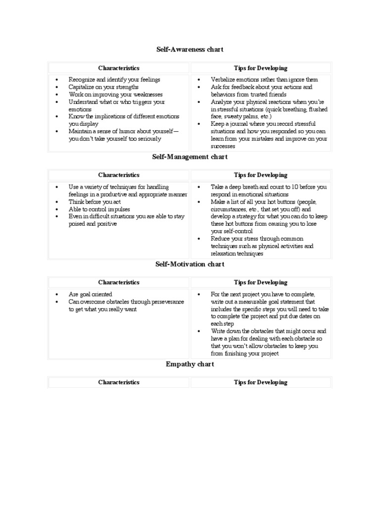 Self-Awareness Chart: Characteristics Tips For Developing | Download ...