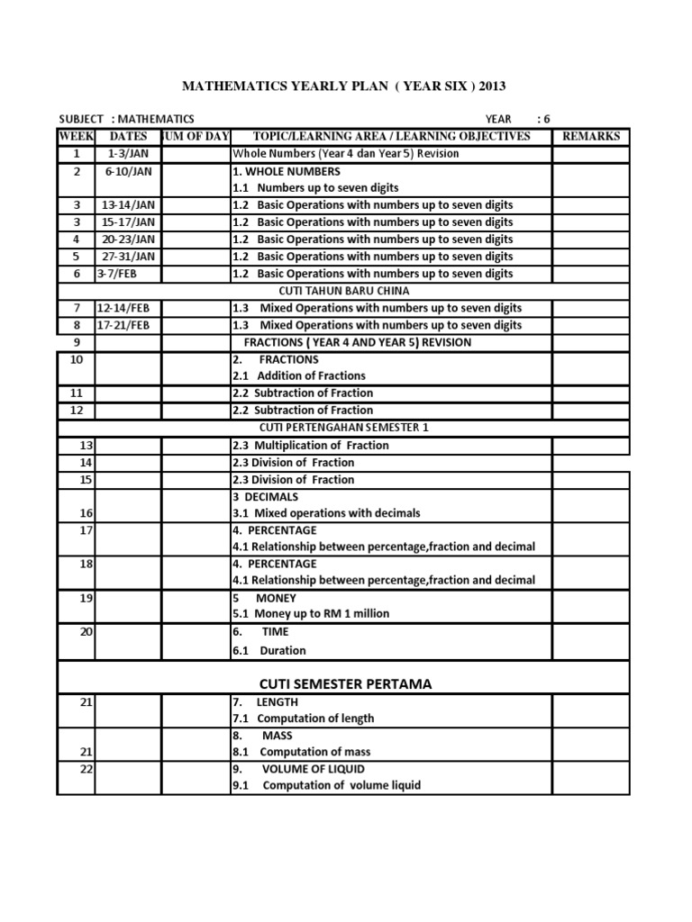 Mathematics Yearly Plan (Year Six) 2013: Week Dates Num of Days Topic ...