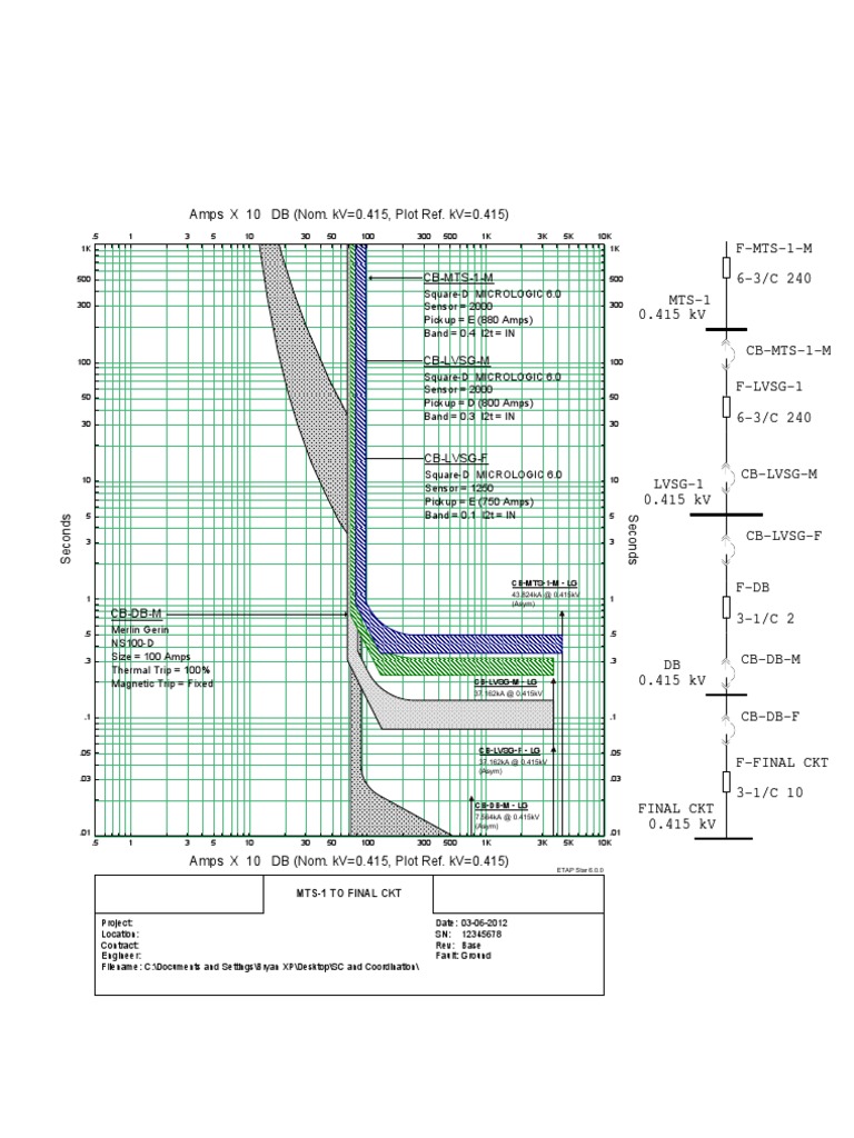 Coordination Study Example Pdf Technology Engineering Science