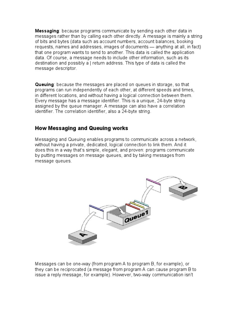 How Messaging and Queuing Works: Messaging: Because Programs ...