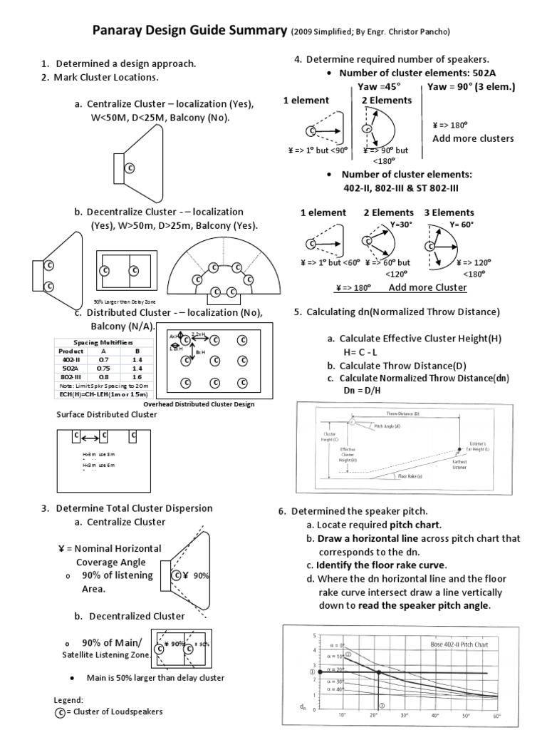 BOSE Professional Loudspeaker Design Guide | PDF | Loudspeaker | Sound ...