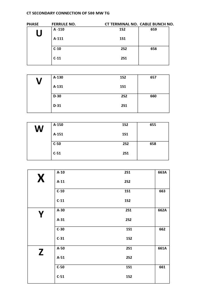 CT Secondary Connection Guide | PDF