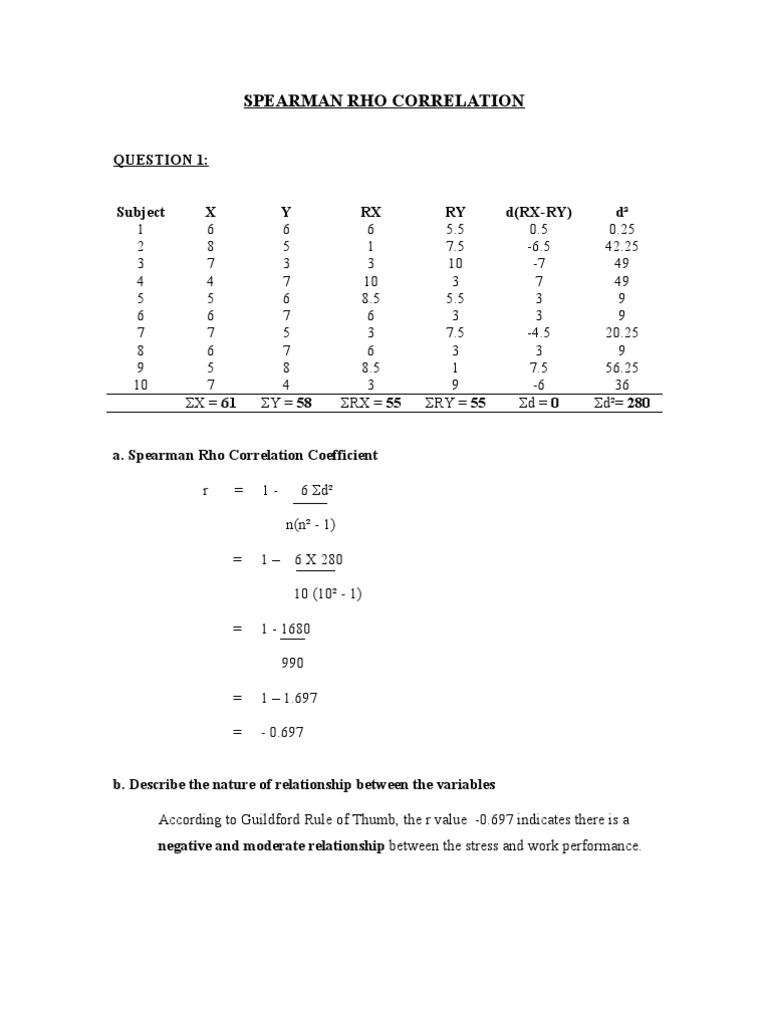Spearman Rho Correlation | Spearman's Rank Correlation Coefficient ...